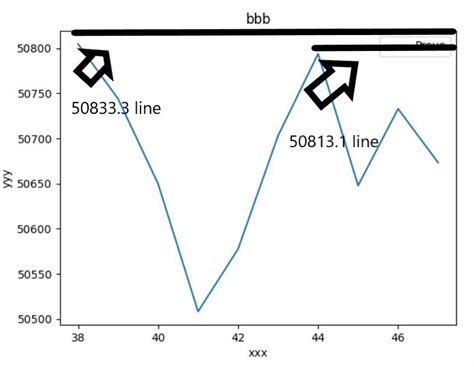 Python How To Plot A Dataframe Column Of Lists As Horizontal Lines Stack Overflow