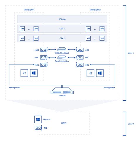 29 Characterssetting Up A Failover Cluster