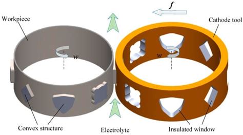 Applied Sciences Free Full Text Research On Multi Physical Field
