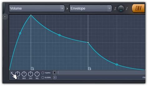 Adsr Envelope 4 Control Elements Used By All Synthesizers