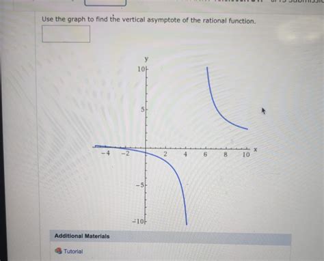 Solved How To Find Vertical Asymptope Chegg Com