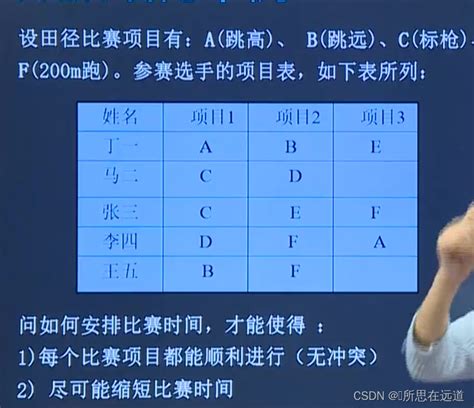 数据结构笔记d1数据结构引入 Csdn博客