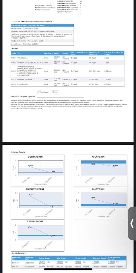 Second Mycotoxin Test R Toxicmoldexposure