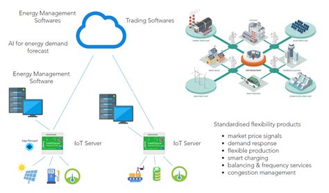 Xserver Iot Reviews Cost And Features Getapp Australia 2025