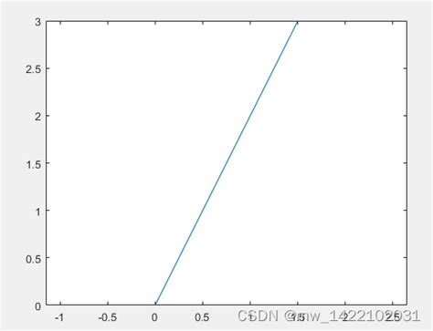 matlab中安装nurbs工具箱及使用 matlab nurbs工具箱 csdn博客