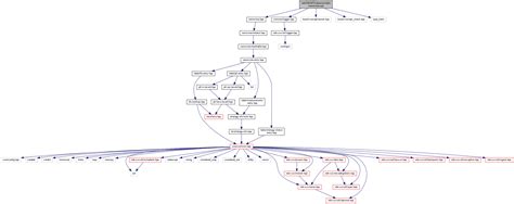 NdnSIM NdnSIM NFD Daemon Table Name Tree Cpp File Reference