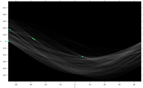 cisc 457 hough transform
