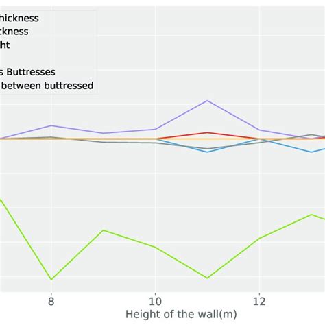 Ratio Of Geometrical Variables Download Scientific Diagram