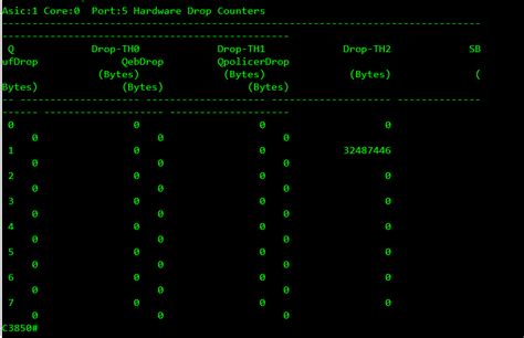 Trunk Between Cisco An Aruba Cisco Community