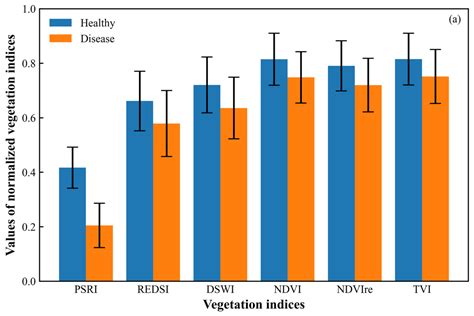 Remote Sensing Free Full Text Integrating Remote Sensing And Meteorological Data To Predict