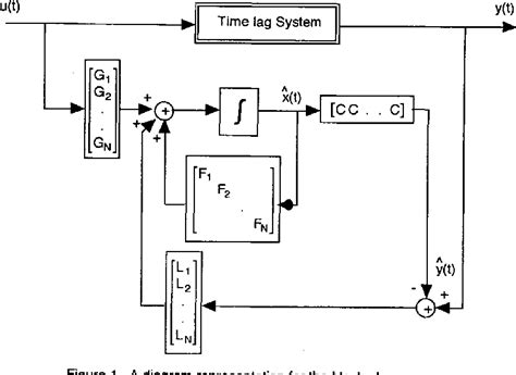 Figure 1 From An Asymptotic Observer For Linear Autonomous Time Lag