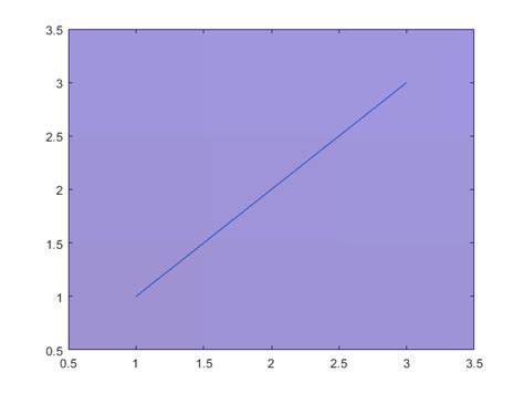 matlab中image函数用法 matlab image csdn博客