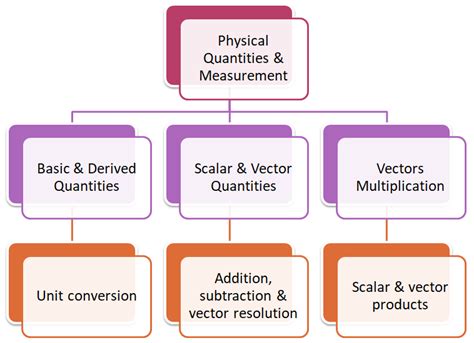 Sf Rohit Ch Physical Quantities Measurement