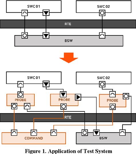Figure 1 From Preliminary Design For Development Of Detachable Test Automation System Based On