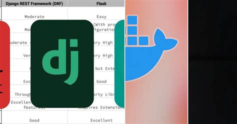 List Fastapi Curated By Tatibaevmurat Medium