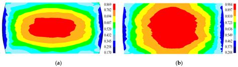 Modeling Dynamic Recrystallization Behavior In A Novel Hiped Pm Superalloy During High