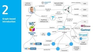 Linking SharePoint Documents With Structured Data PDF Databases Computer Software And