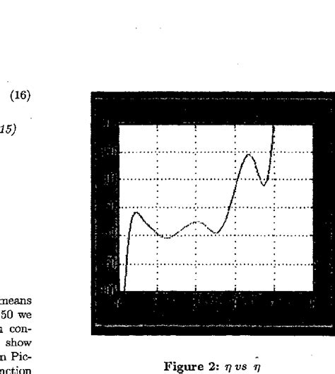 Figure 2 From Parametric Identification Of Linear Time Varying Systems