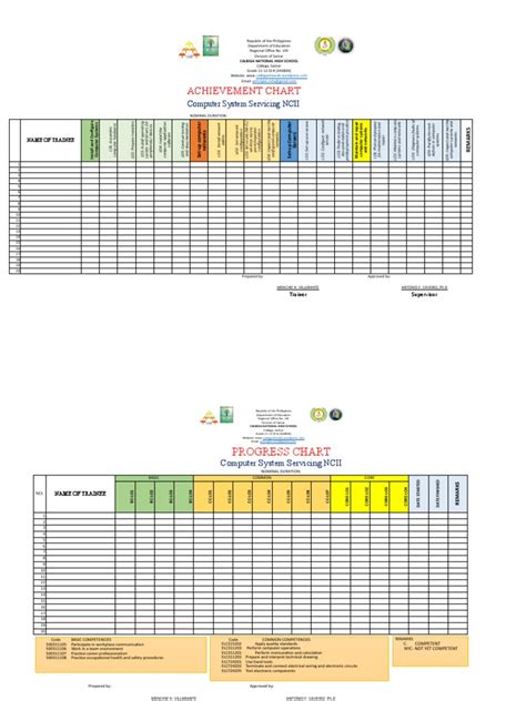 Achievement Chart Computer System Servicing Ncii Pdf Computer