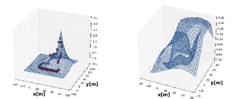 propagation model used for likelihood calculation of new rss
