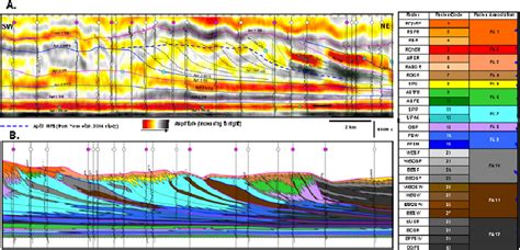 A Cross Section From Amplitude Seismic In Depth Across The Platform Download Scientific