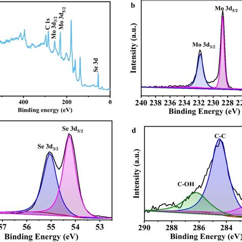 Xps Survey Spectra Of Mose2 Cnt Composite A Full Xps Spectra B Xps Of