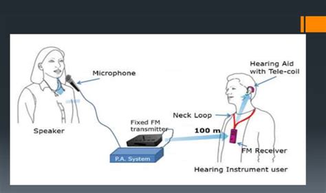Assistive Devices For Hearing Impairment Pptx