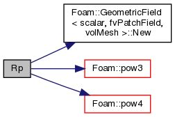 Openfoam Solarload Class Reference
