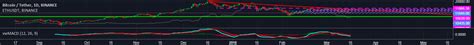 Volume Weighted Macd — Indicator By Nigglessquiggles — Tradingview