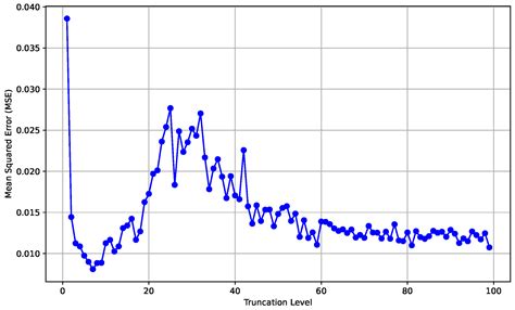 Partially Functional Linear Regression Based On Gaussian Process Prior And Ensemble Learning