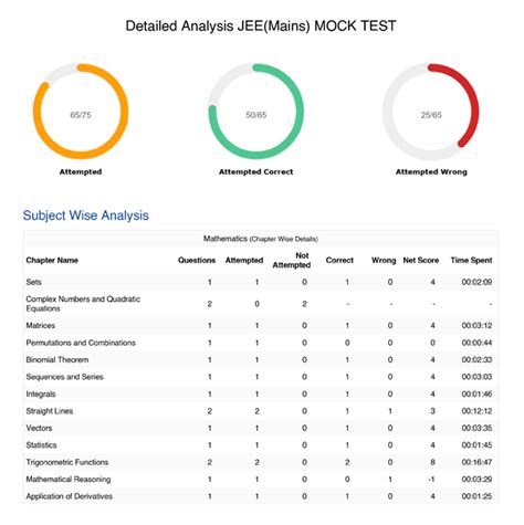 Assessment Software For Iit Jee And Neet Assessment Software For Iit Jee And Neet