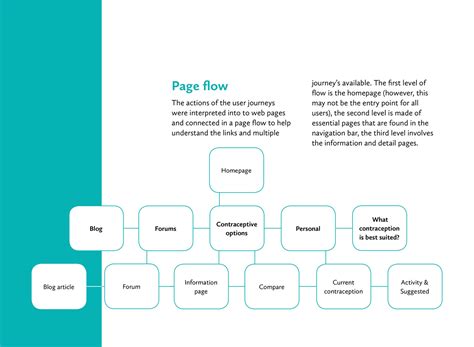 Be Webapp Prototype On Behance