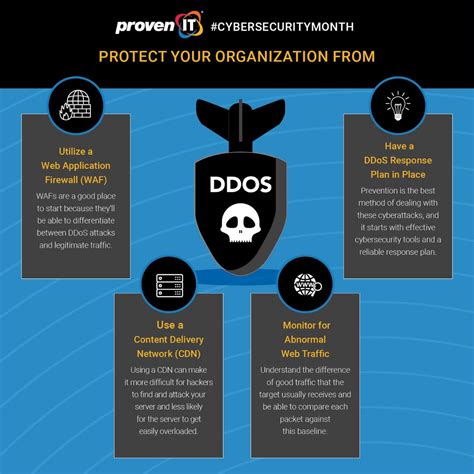 Proven It On Linkedin Cybersecurity Ddosattack Cybersecuritymonth Cyberattack