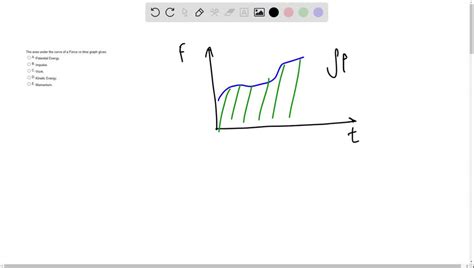 SOLVED The Area Under The Curve Of Force Vs Time Graph Gives A Potential Energy Impulse Work