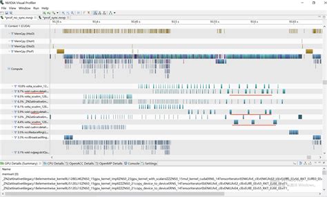 Torch Cuda Synchronize Influence Distributed Training Issue Pytorch Pytorch GitHub