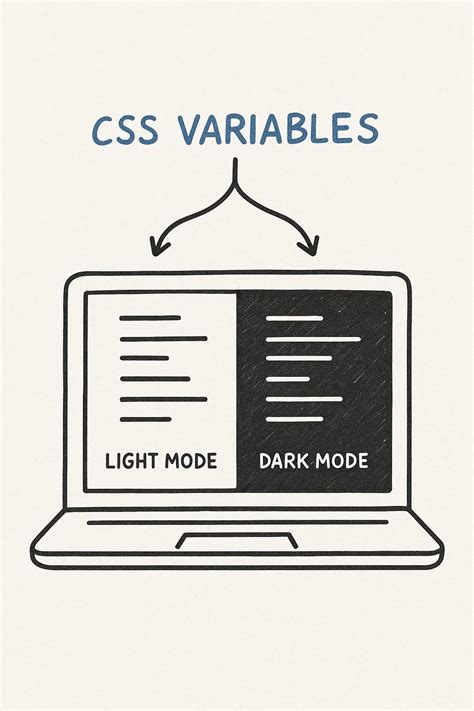 The 4 Css Variable Hacks That Finally Fixed My Dark Mode By The Cs Engineer Sep 2025 Medium