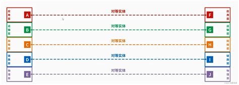 计算机网络第一章（谢希仁第8版学习） 计算机网络谢希仁第8版 csdn博客