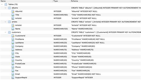 solved there are 11 tables in the chinook sample database