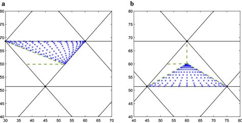 Quadrature Rules Employed For Domain Integrals A Elements Fully Cut By Download Scientific