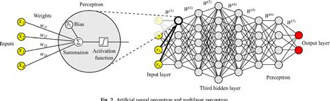 Figure From An Overview Of Deep Learning In Medical Imaging Semantic Scholar