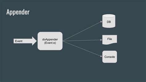 Play Framework Logging Ppt