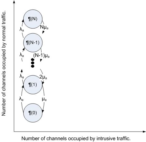 State Diagram Of Non Intrusive Model Download Scientific Diagram