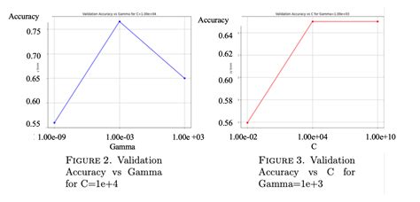 comparative analysis of random search algorithms omscs 7641 machine