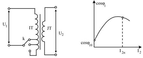 Caracteristicile De Lucru Ale Transformatorului
