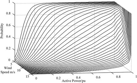 Residual Energy And Power Of The Energy Storage System Download Scientific Diagram