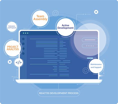 Reactjs Development Service Bobcares