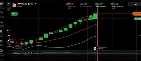 otc binary strategy forex strategies forex resources forex