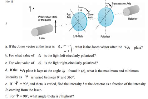 Hw 11 Transmission Axis Polarization State Of The Hw 11 Transmission Axis Polarization State Of The