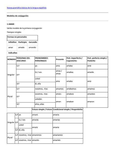 Modelos De Conjugación Verbal En Español Pdf Verbo Plural