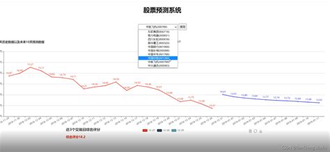 大数据毕设选题 深度学习股票预测系统（python Django）基于深度学习的预测系统 Csdn博客